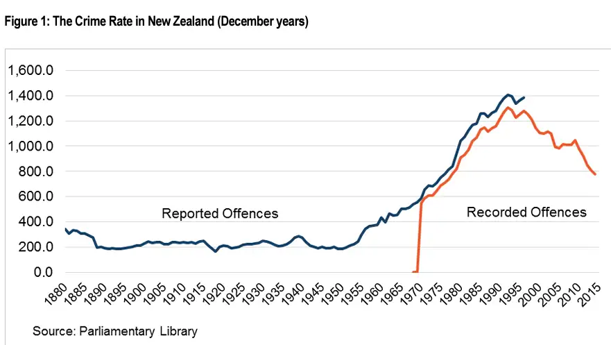 New Zealand Crime Statistics in 2024
